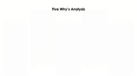 Root Cause Analysis Presentation Template