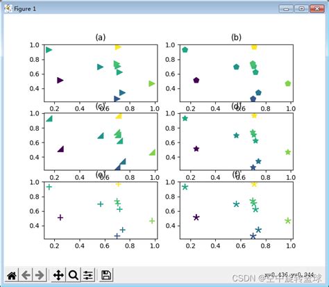 python matplotlib绘制具有多个子图的图表 python matplotlib画多个图 CSDN博客