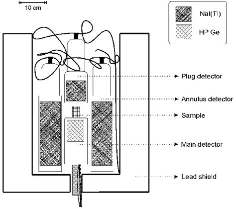 Schematic Representation Of The Css Configuration Download Scientific