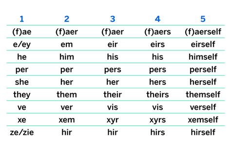 Your Guide To Gender Neutral Pronouns Qualtrics