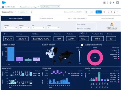 Rootstock Adds Analytics To Salesforce Based Saas Erp Techtarget