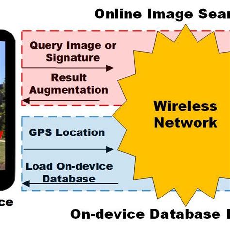 The System Overview Powerful As The Geometric Verification Method But Download Scientific