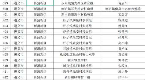 正在公示！新区这些人家拟命名省级森林人家，有你家没？贵州省名单单位