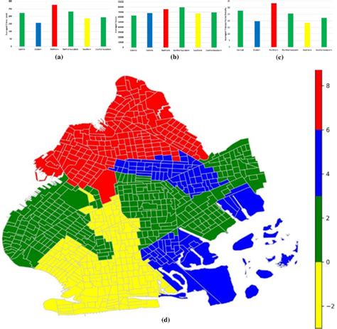 A Spatial Heterogeneity Of Street Crime Level In Brooklyn B Spatial