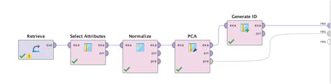 pca how to select the records depend on pcs to reduce dimensionality