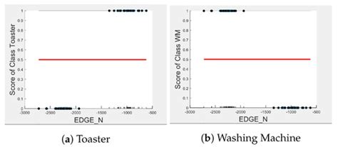 Sensors Special Issue Practical Nonintrusive Load Monitoring