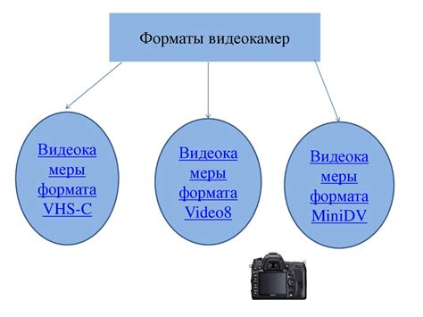 Цифровые видеокамеры - презентация онлайн