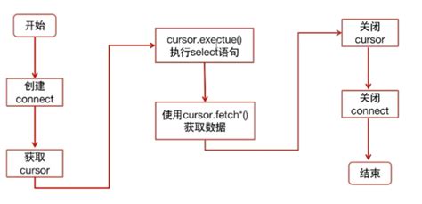 Python Pymysql Ew帮帮网