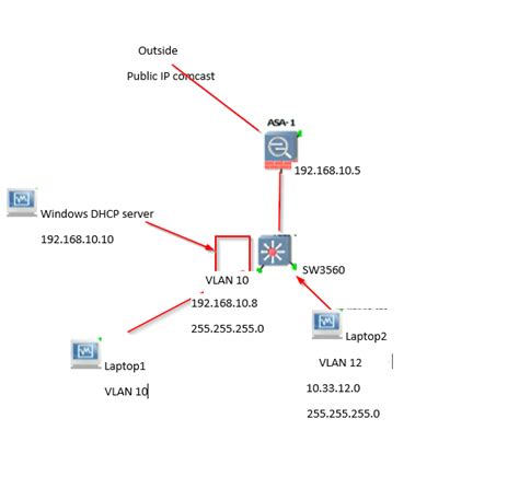 Solved Cisco Asa Switch 3560 Lay 3 Windows Dhcp Vlan And No Internet