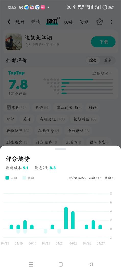 牛逼啊各位，这么逼着氪都能打高分 一张一翕的动态 Taptap
