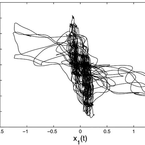 Trajectory Of The Neural Network With Unbounded Time Varying Delays