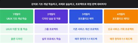 2024년 Uiux디자인 직군 100 취업보장 {uiux 디자인 취업 스쿨} Zero Base