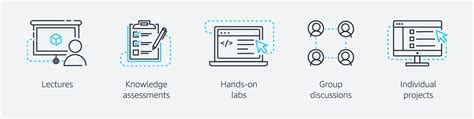 Aws Cloud Practitioner Scf Advanced Technology Center