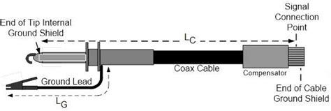 build your own oscilloscope probes for power measurements part 1 edn