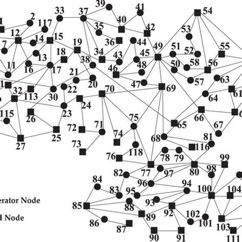Ieee‐118 Node System Topology Download Scientific Diagram