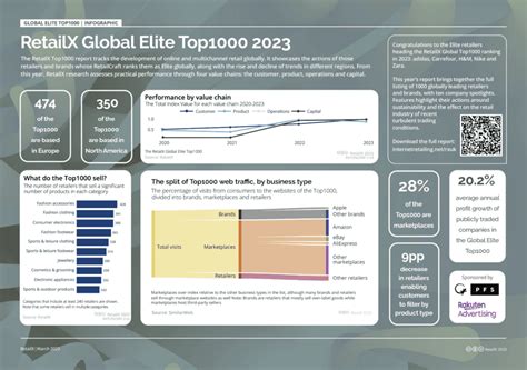 Global Elite Top1000 Report 2023