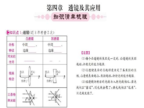 2016年中考物理第一轮考点系统复习 第四章 透镜及其应用word文档在线阅读与下载无忧文档
