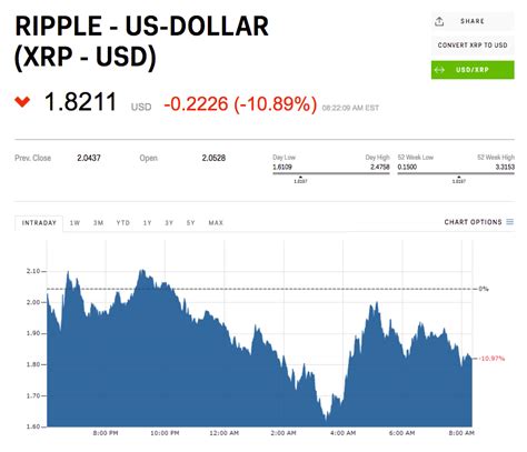 Ethereum Price Hits Record High On Wednesday January 10 Business Insider