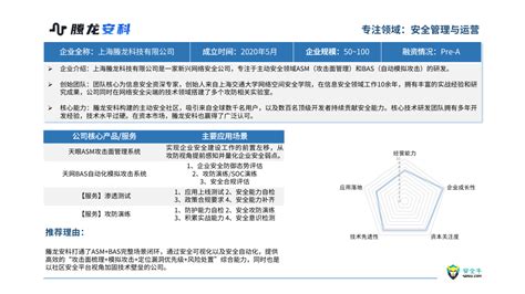 被投企业动态螣龙安科、安般科技入选2023年安全牛《网络安全优质初创企业hot50》 被投企业动态 中南资本 上海中南茂创投资有限