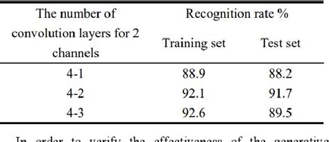 table 2 from research on image privacy protection algorithm based on