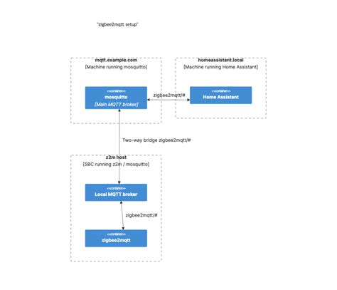 Zigbee2mqtt Workaround Monotuxtech