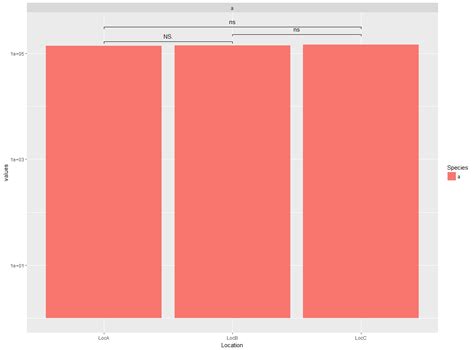 Statcomparemeans Comparisons With Multiple Groups · Issue 65