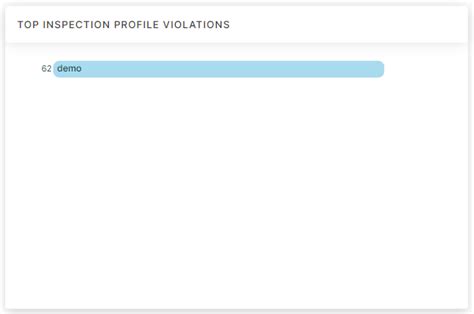 About The Inspection Dashboard Zscaler