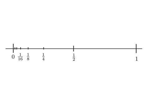 algebraic elements are like limit points
