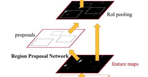 Object Detection With Faster R CNN My Public Notepad