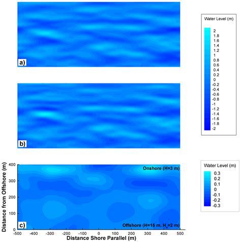 A Numerical Implementation Of A Nonlinear Mild Slope Model For Shoaling