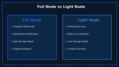 Why Do We Need Blockchain Full Nodes Complete Guide 2026