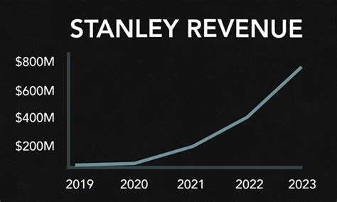 如何看待史丹利（stanley）保温杯的走红？ 知乎