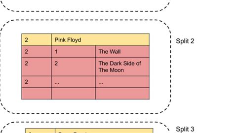 Gcp Behind The Scenes Of Cloud Spanners Executequery Request Cloud Bites From The Grill