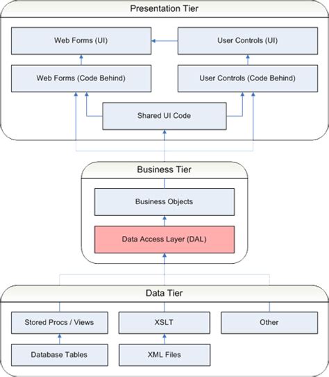 Dotnet Web Application Programmers Hire Dotnet Web Application