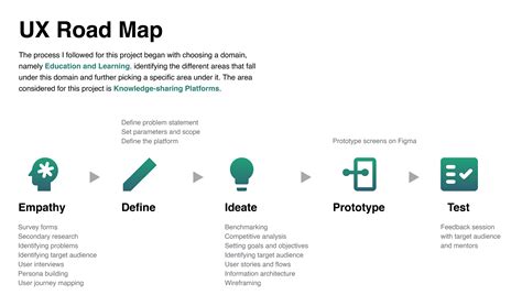 Reid A Knowledge Sharing Platform Behance
