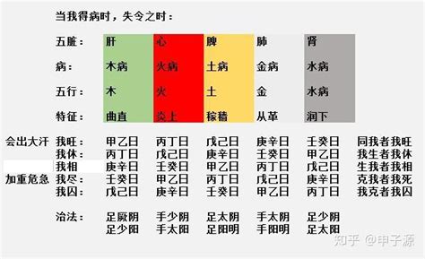黄帝内经中关于旺相休囚尽数理模型的应用一例 知乎
