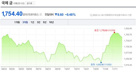 금투자 궁금한 거 다 물어봤다 금 투자 Qandafeat 쿼터백 Serial