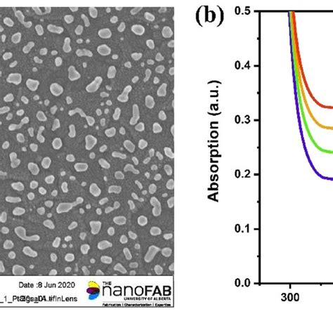 Density Functional Theory Calculated Highest Occupied Molecular Orbital Download Scientific