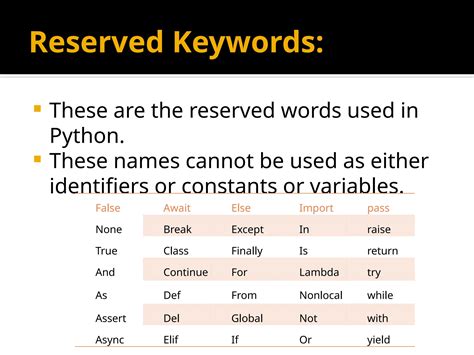 Unit 1 Python Introduction And Basic Level Pptx