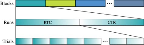 Figure 1 From Perceptual Quality Assessment Of Compressed Vibrotactile