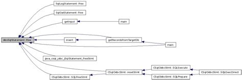 Csql AbsSqlStatement Class Reference