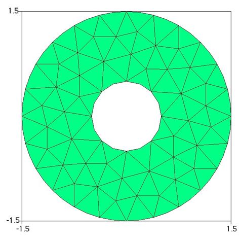 Typical Unstructured Mesh Grids Used For Rbgt 2 From The Left To The