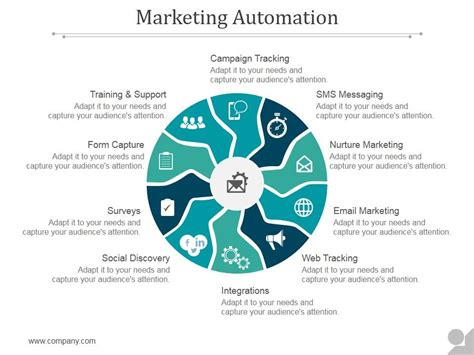 Marketing Automation Ppt Powerpoint Presentation Designs
