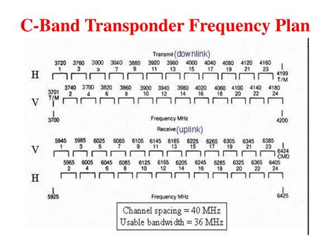 PPT Unit VI Satellite Communication Link Design PowerPoint