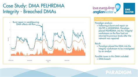 Paradigm Aids Breach Identification Sme Water Ltd