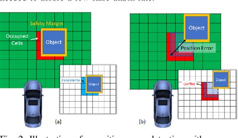 Figure 2 From Fault Tolerant Perception For Automated Driving A Lightweight Monitoring Approach