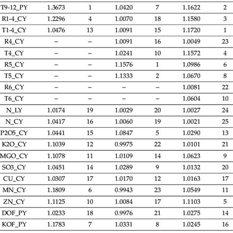Sensitivity Analysis Of Neural Networks Download Scientific Diagram