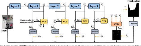 figure 1 from mirror detection with the visual chirality cue semantic