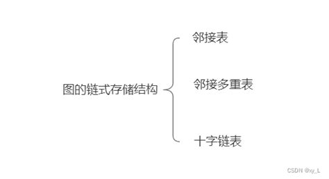 62 数据结构——图的抽象数据类型和存储结构 源码巴士