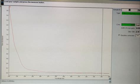 How Do I Interprete Nanodrop Protein Results Researchgate